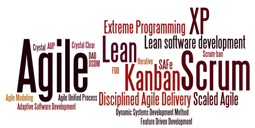 Agile Practice Power-Up | Trello