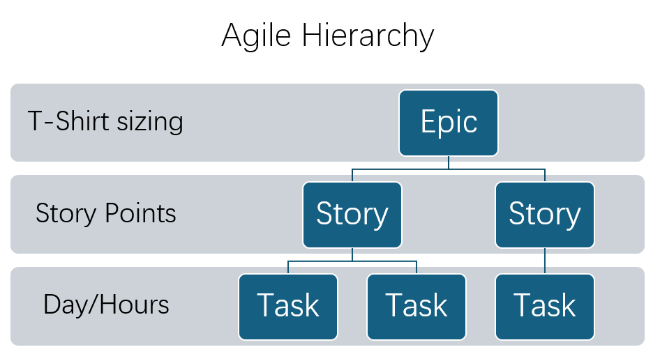 Agile Practice Power-Up | Trello