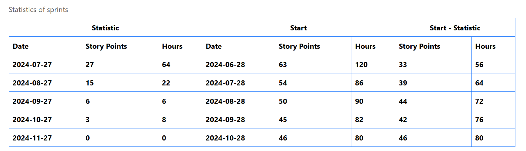 Agile Practice Power-Up | Trello